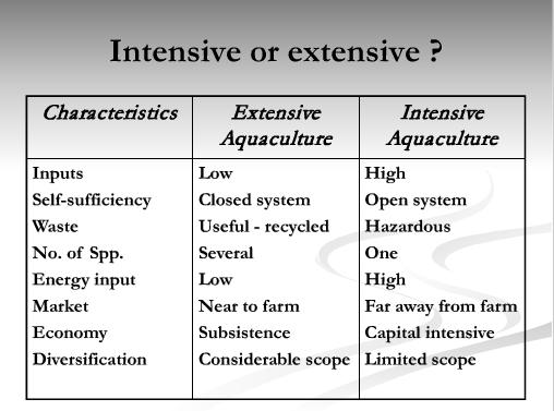Aquaculture video (permaculture forum at permies)